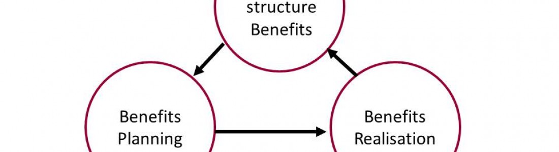 Denizon | Benefits Realisation Frameworks – A Useful Handle Denizon | Benefits Realisation Frameworks – A Useful Handle